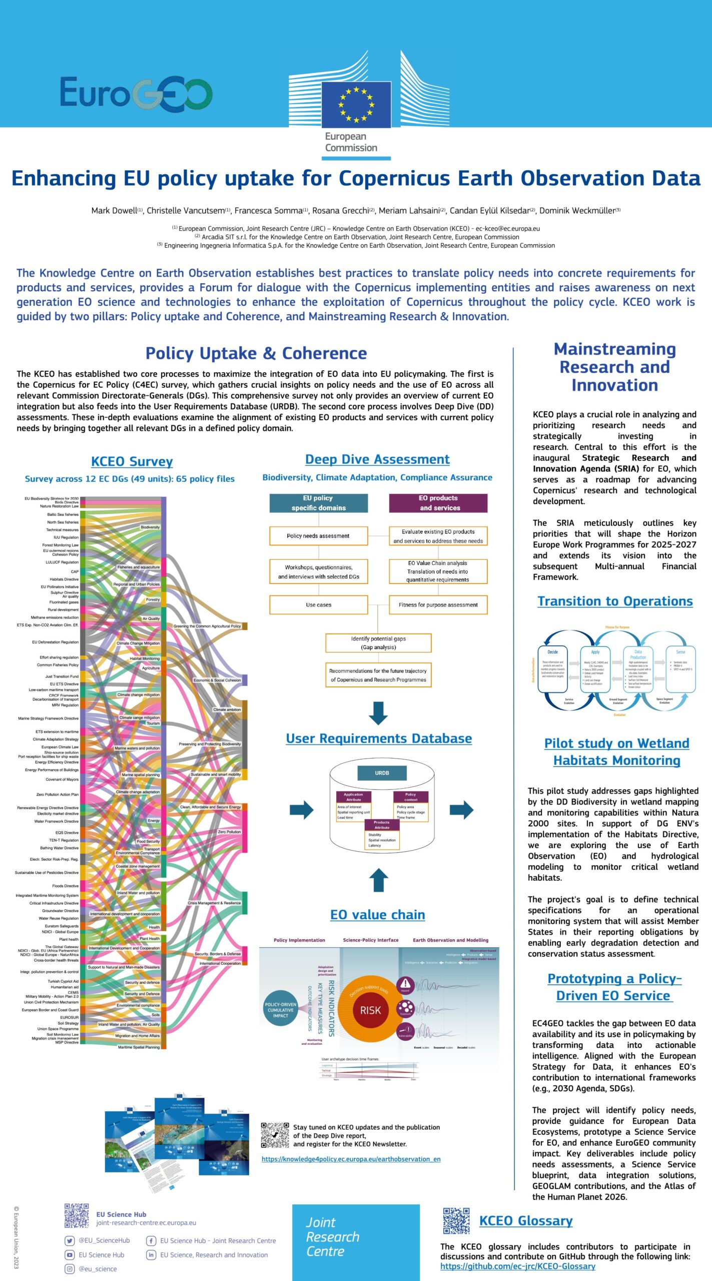 EuroGEO - e-posters